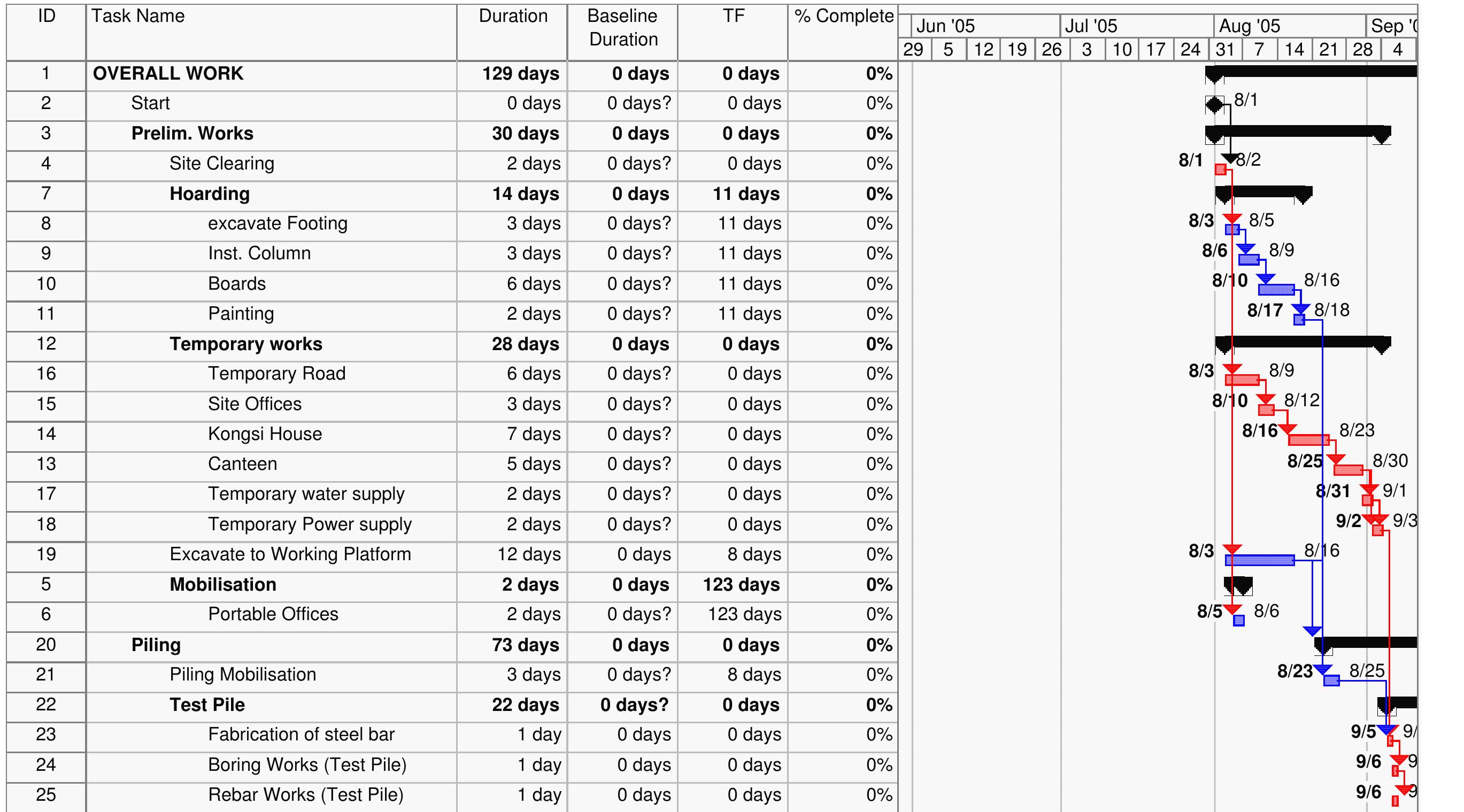 Table 1 - DEVELOPMENT OF COMMON WORK BREAKDOWN STRUCTURE