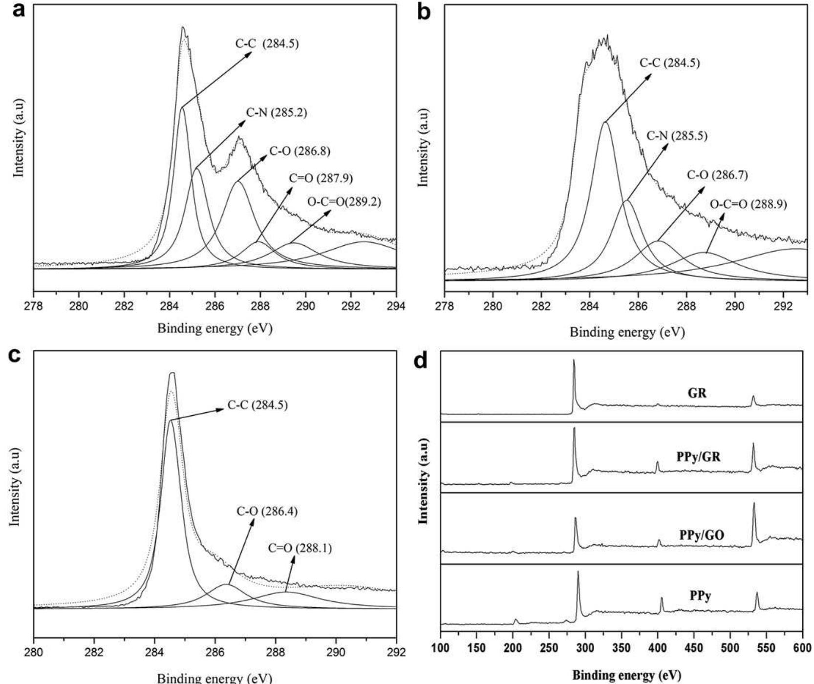 Figure 4 - from In-situ synthesis and characterization of