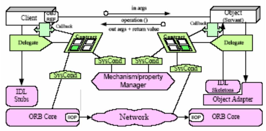 Quo architecture overview quoo is an aspect-oriented