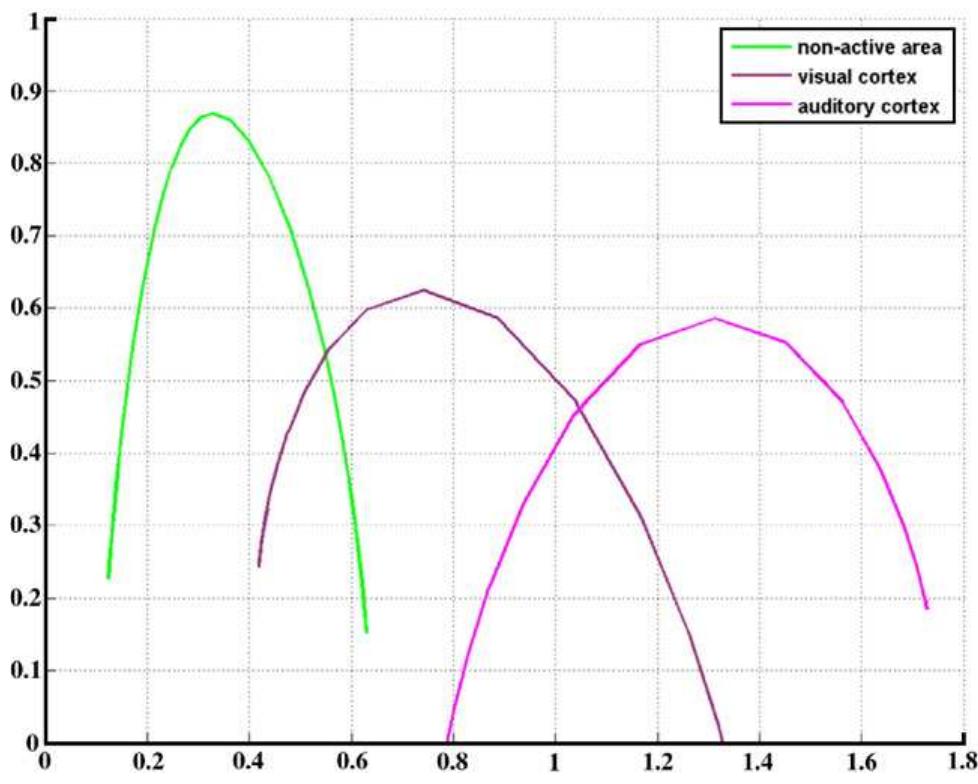 multifractal spectra: for a voxel time series in the