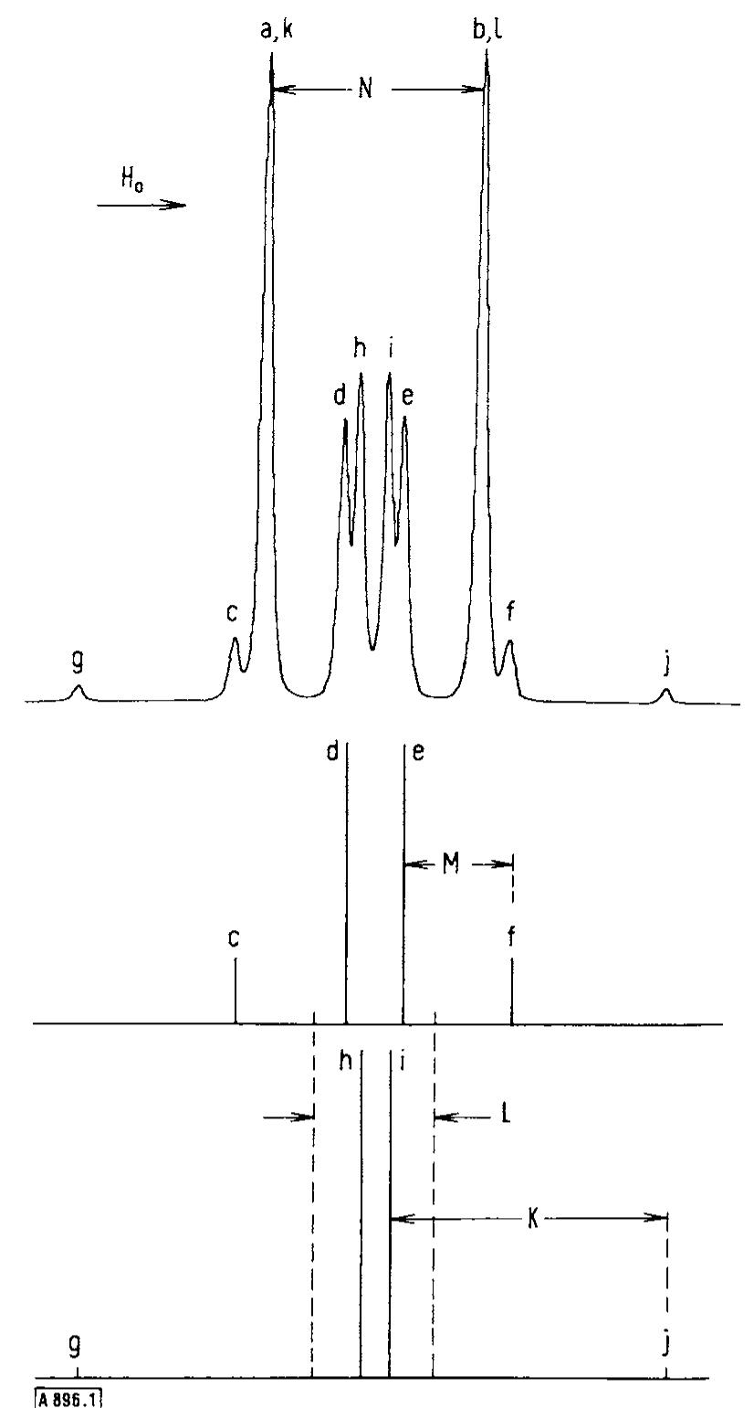 Half-spectrum of an aa'xx’ system (j = 8.0. j’ = 2.0, j,