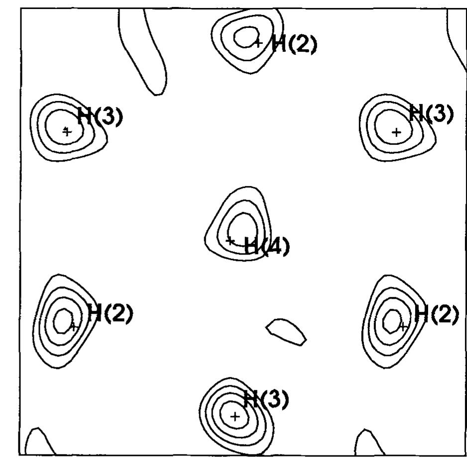 Difference-fourier map in the interlayer region (z = 0.751,