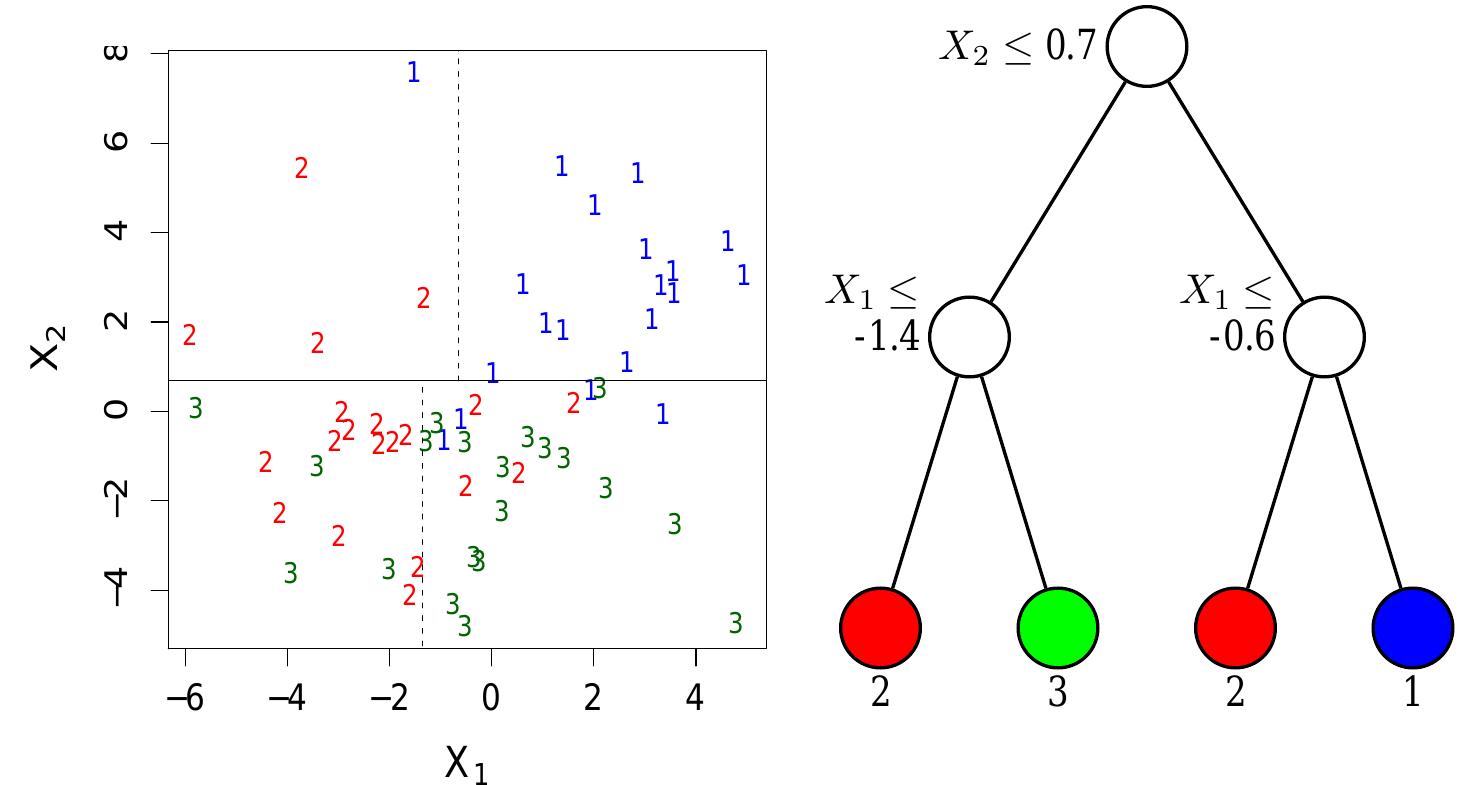 (PDF) Classification and Regression Trees