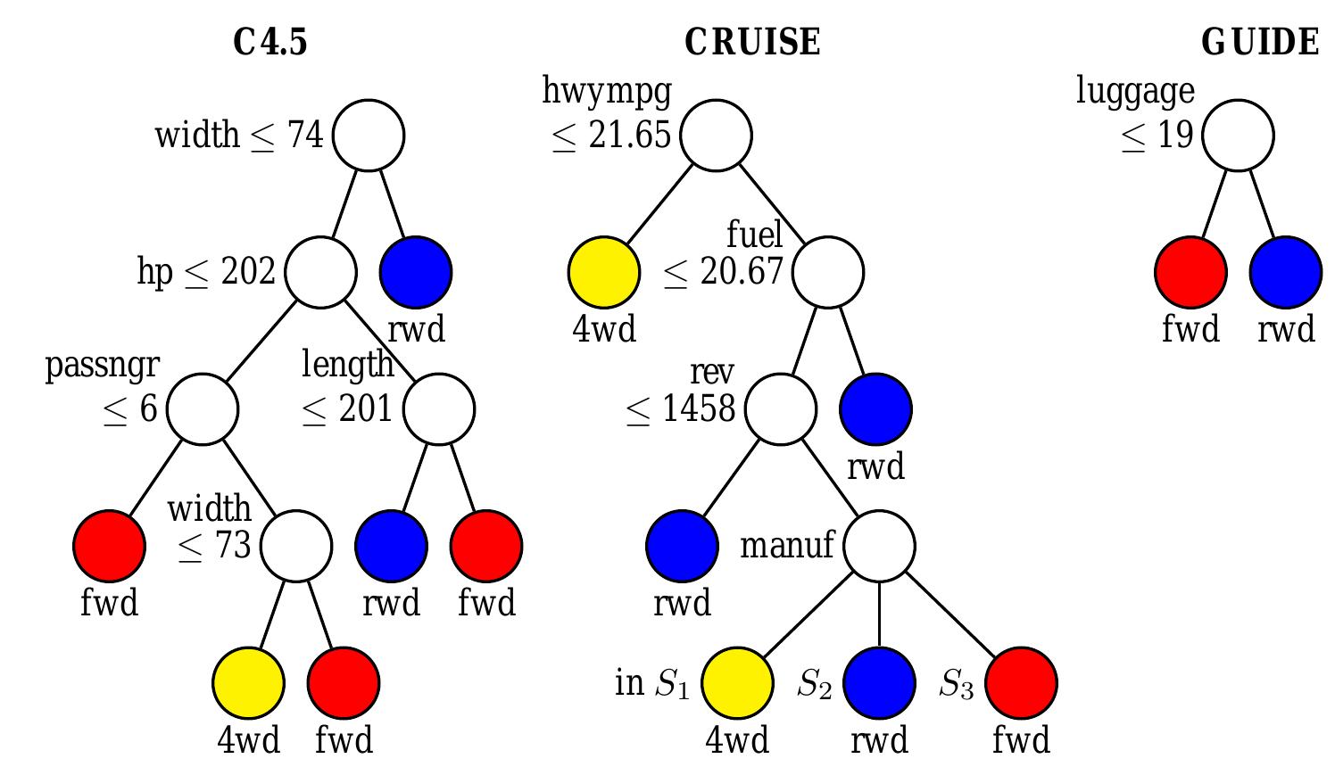 (PDF) Classification and Regression Trees
