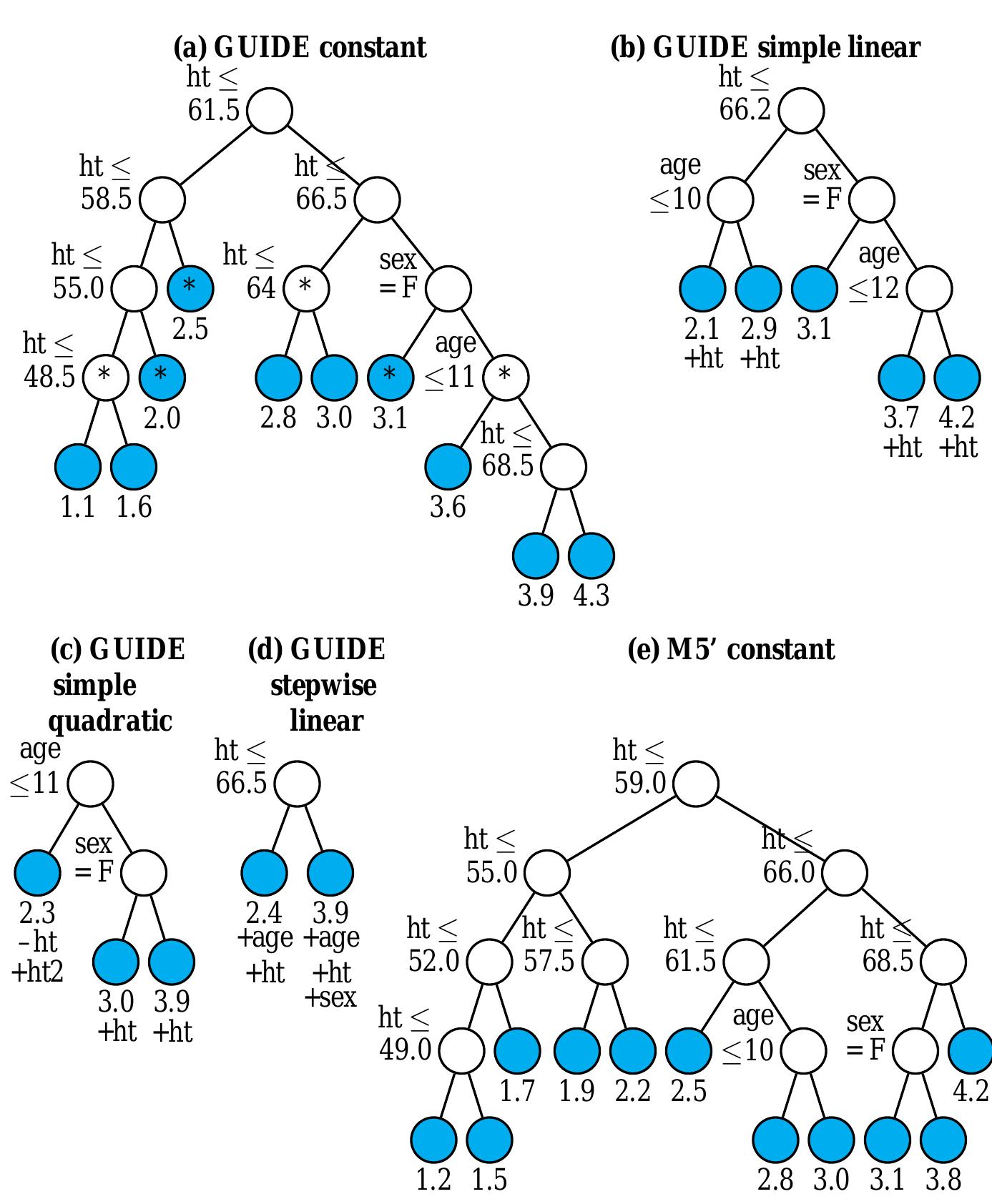 (PDF) Classification and Regression Trees