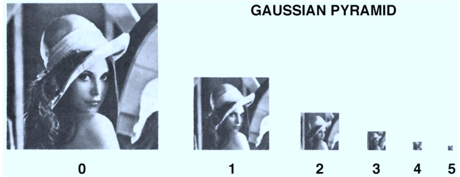 First six levels of the gaussian pyramid for the "lady"