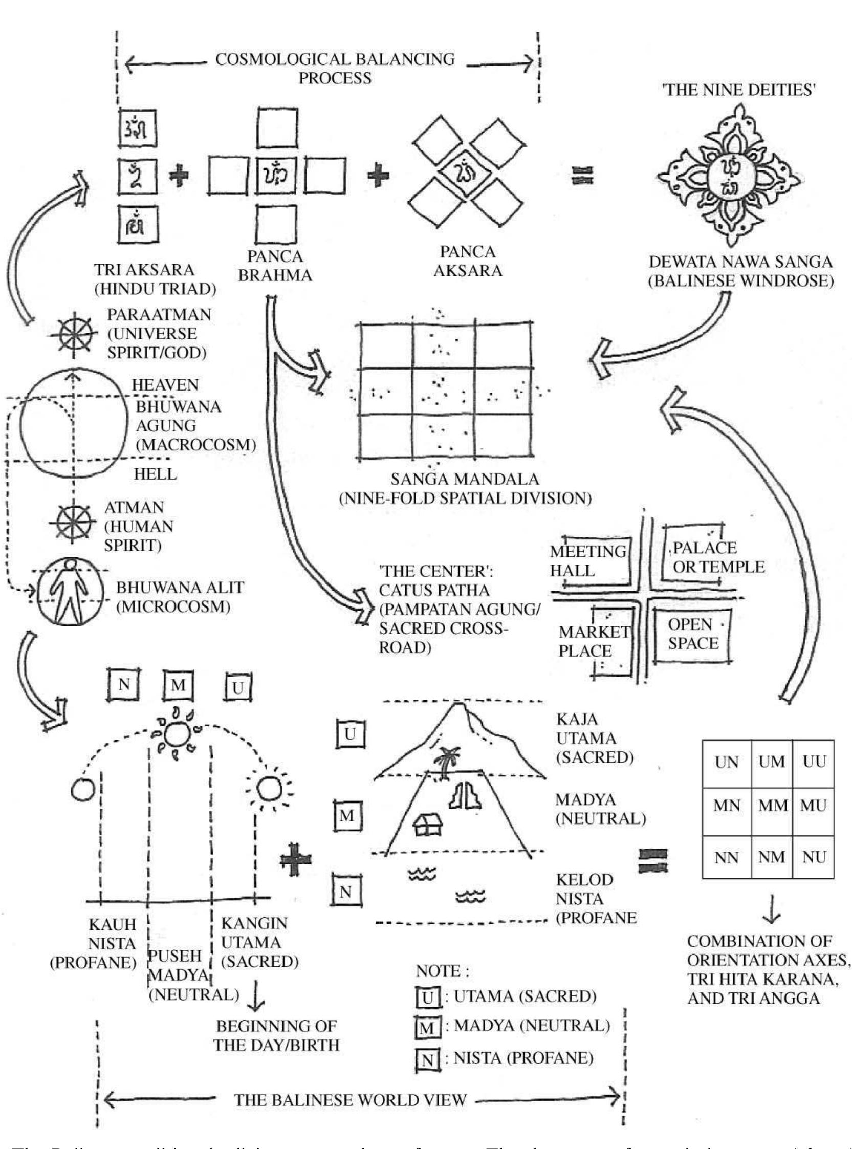 Figure 3 - from The urban design of a Balinese town: