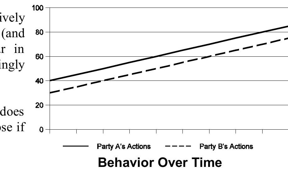 (PDF) The System Archetypes The System Archetypes