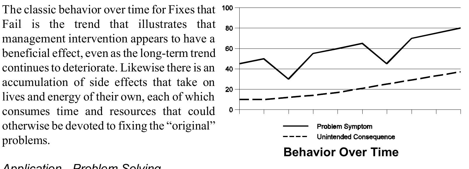 (PDF) The System Archetypes The System Archetypes