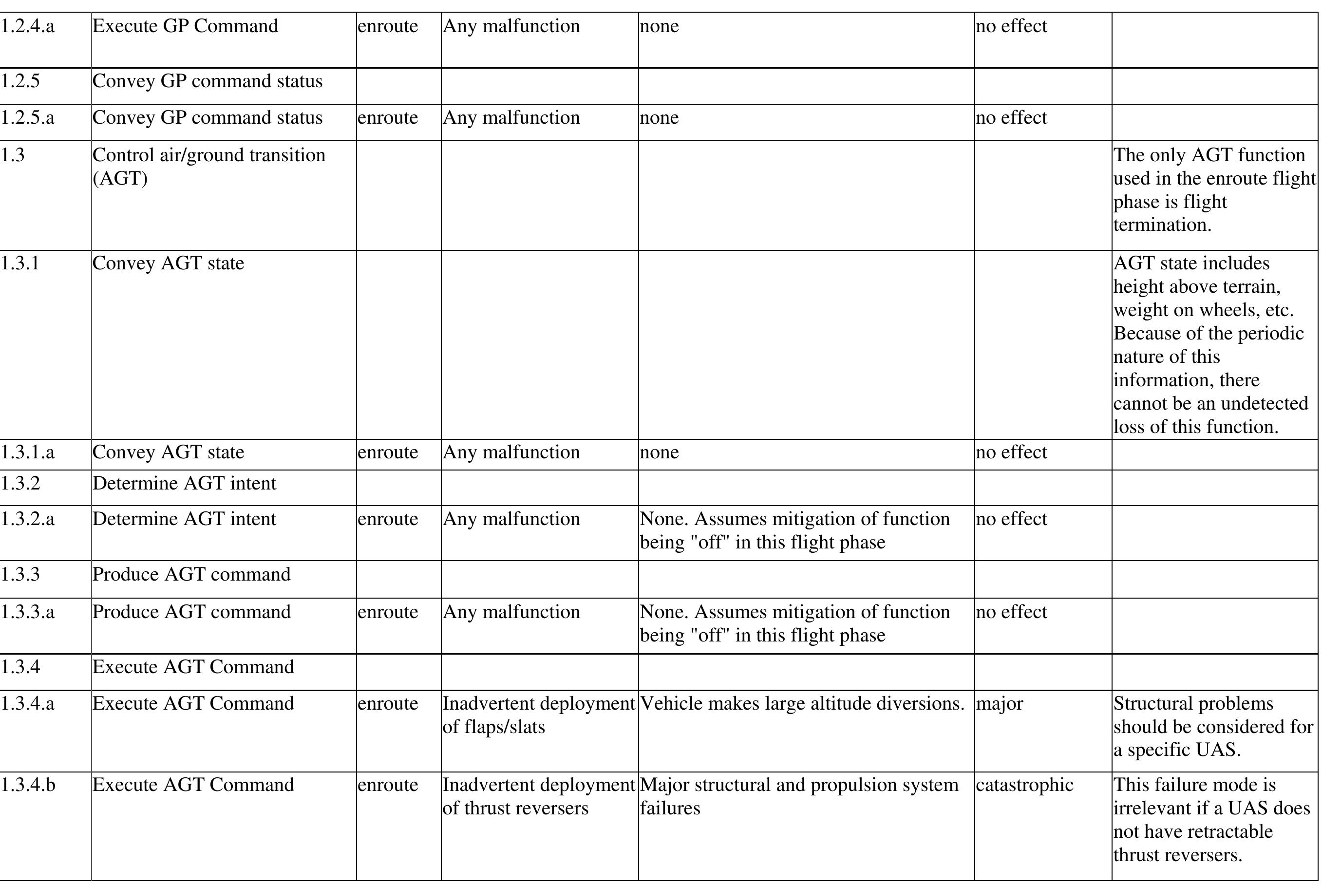 Table 10 - Preliminary Considerations for Classifying