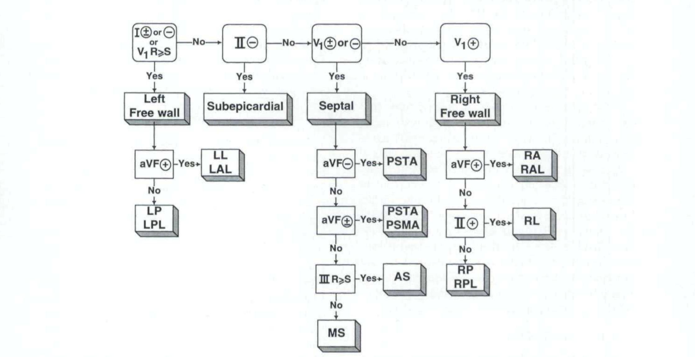 (PDF) Development and Validation of an ECG Algorithm for Identifying ...