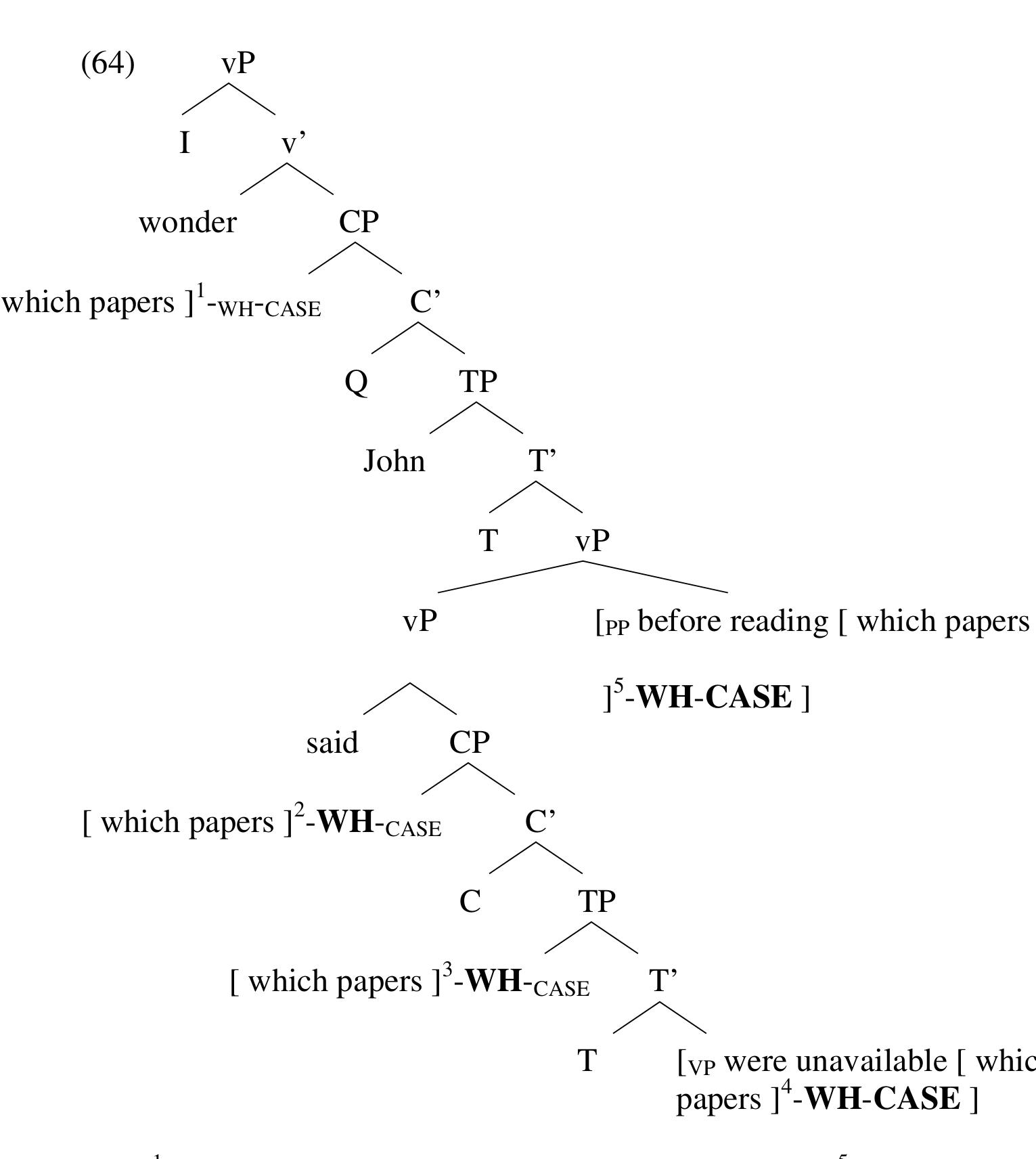 Figure 19 - Linearization of Chains and Sideward Movement