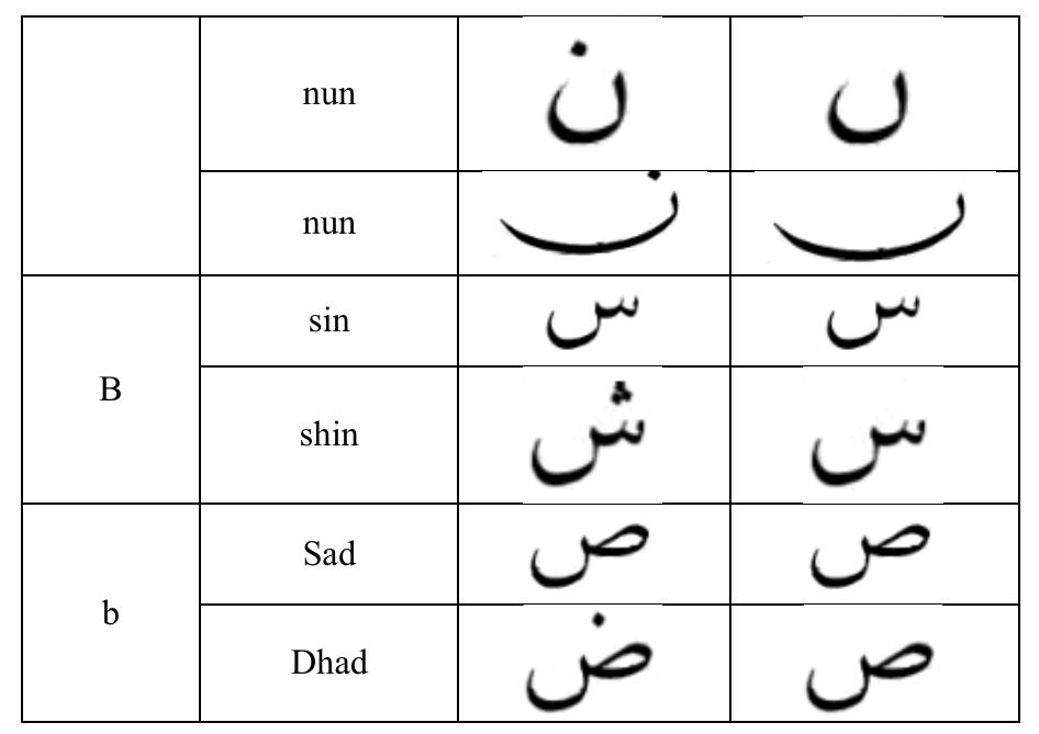 Figure 3 - Arabic calligraphy classification using triangle