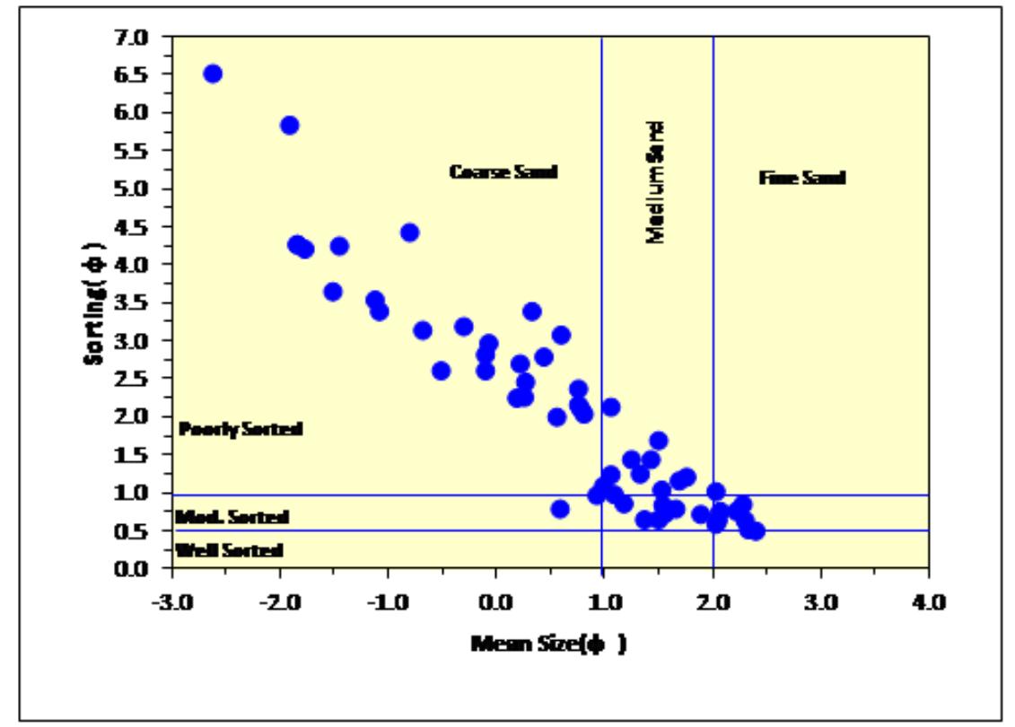 =ig.(5 ) sector plot showing the bivariant relationship