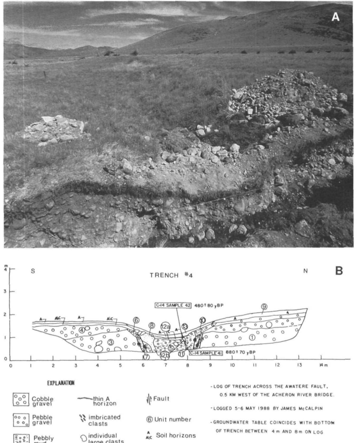 The trace is a very linear, narrow trough with little net