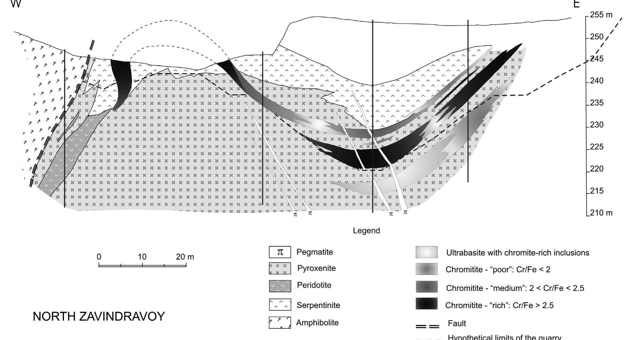 Geologic cross section through dymitriak open pit,