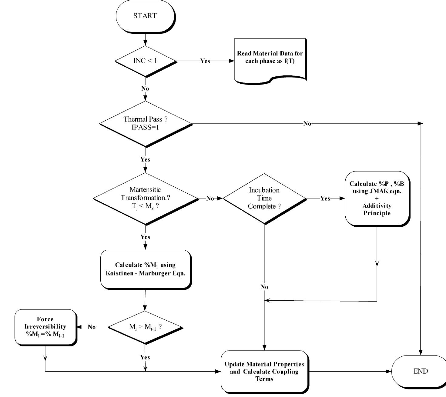 - basic flowchart for subroutine calculating phase - basic flowchart for subroutine calculating phase