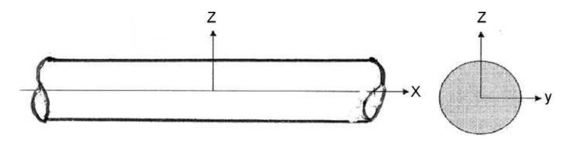 Coordinate system for the pipe. in piping systems the fluid