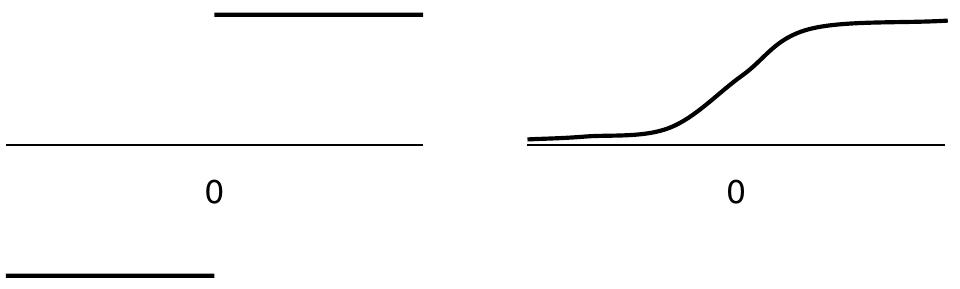 | threshold functions versus sigmoid functions.