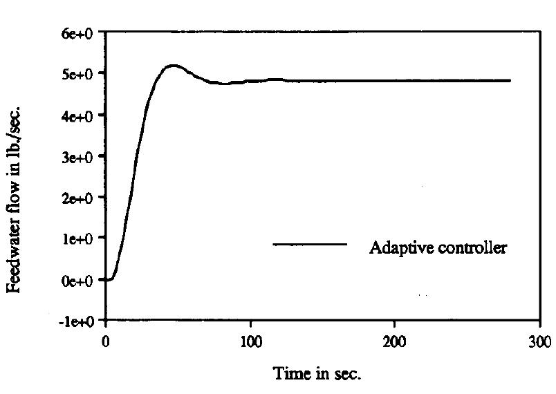 Feedwater flow response with adaptive controller.