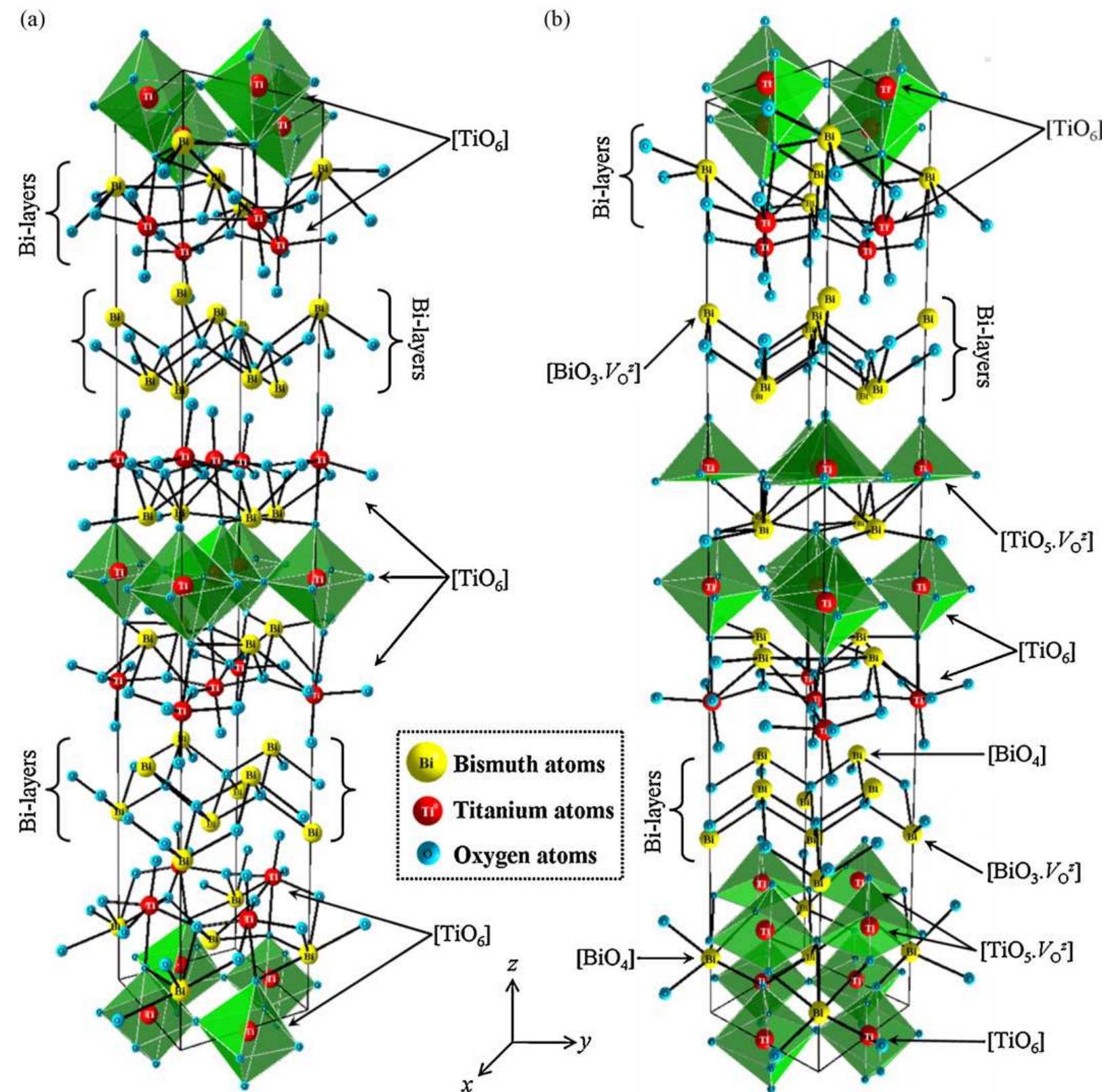 (a) bigti3012 orthorhombic unit cell with structural order