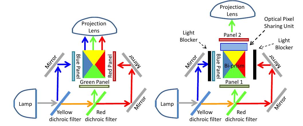 5 Implementation And Results Figure 7 Design Of Our