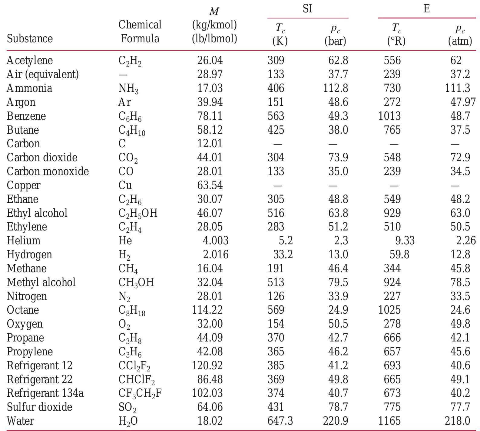 (PDF) Thermo Property Tables in SI and Other Units