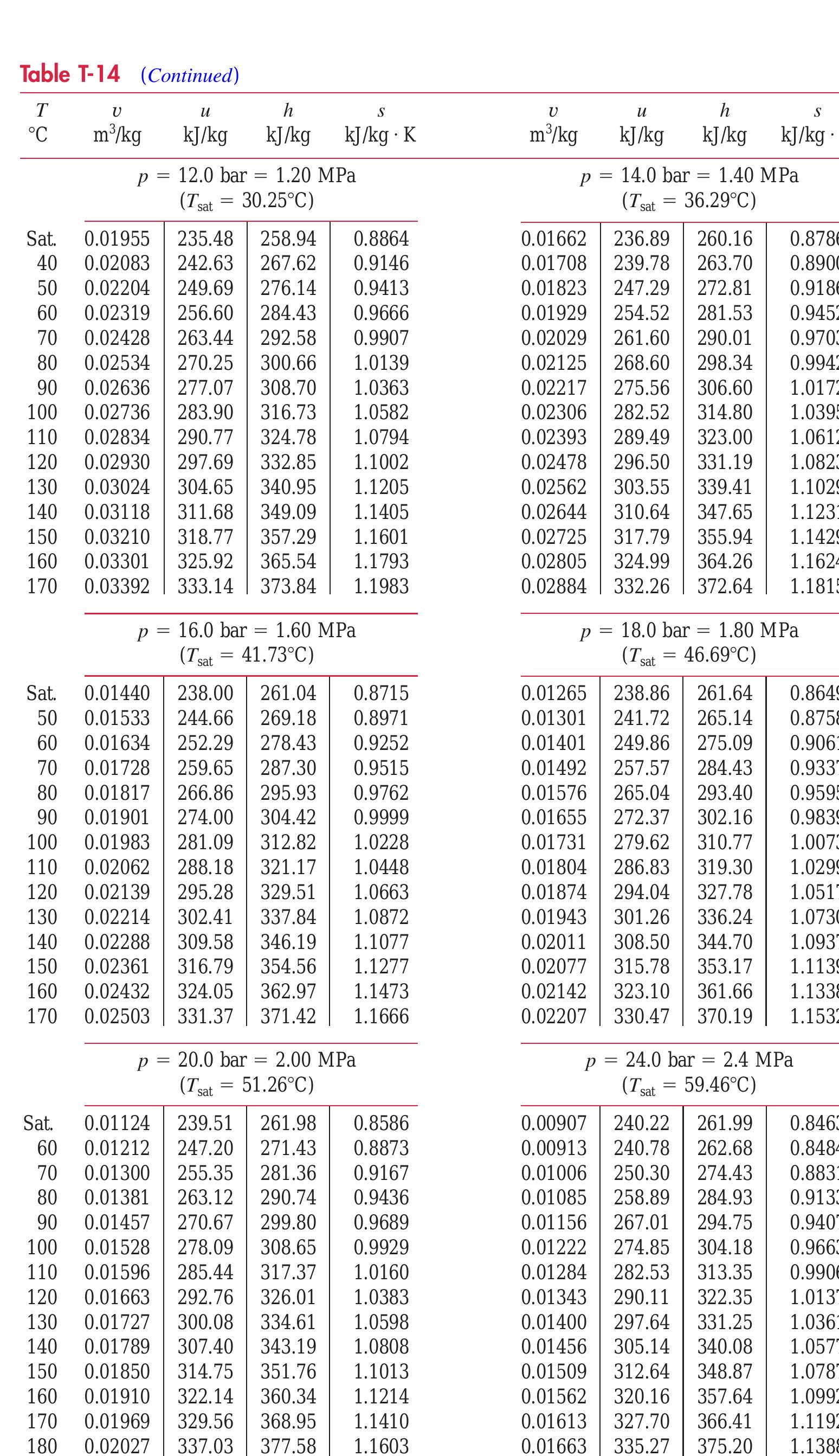 (PDF) Thermo Property Tables in SI and Other Units