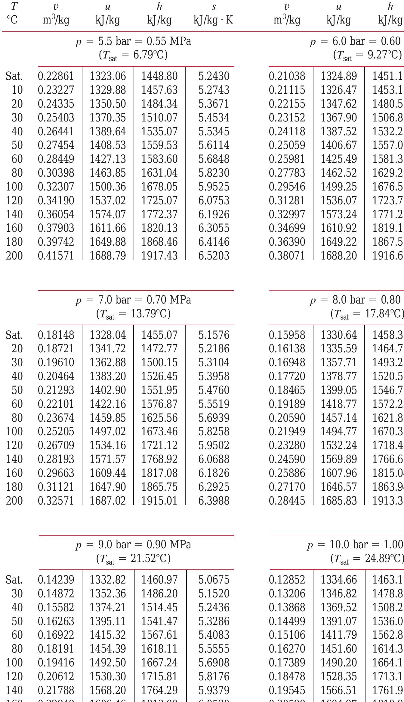 (PDF) Thermo Property Tables in SI and Other Units