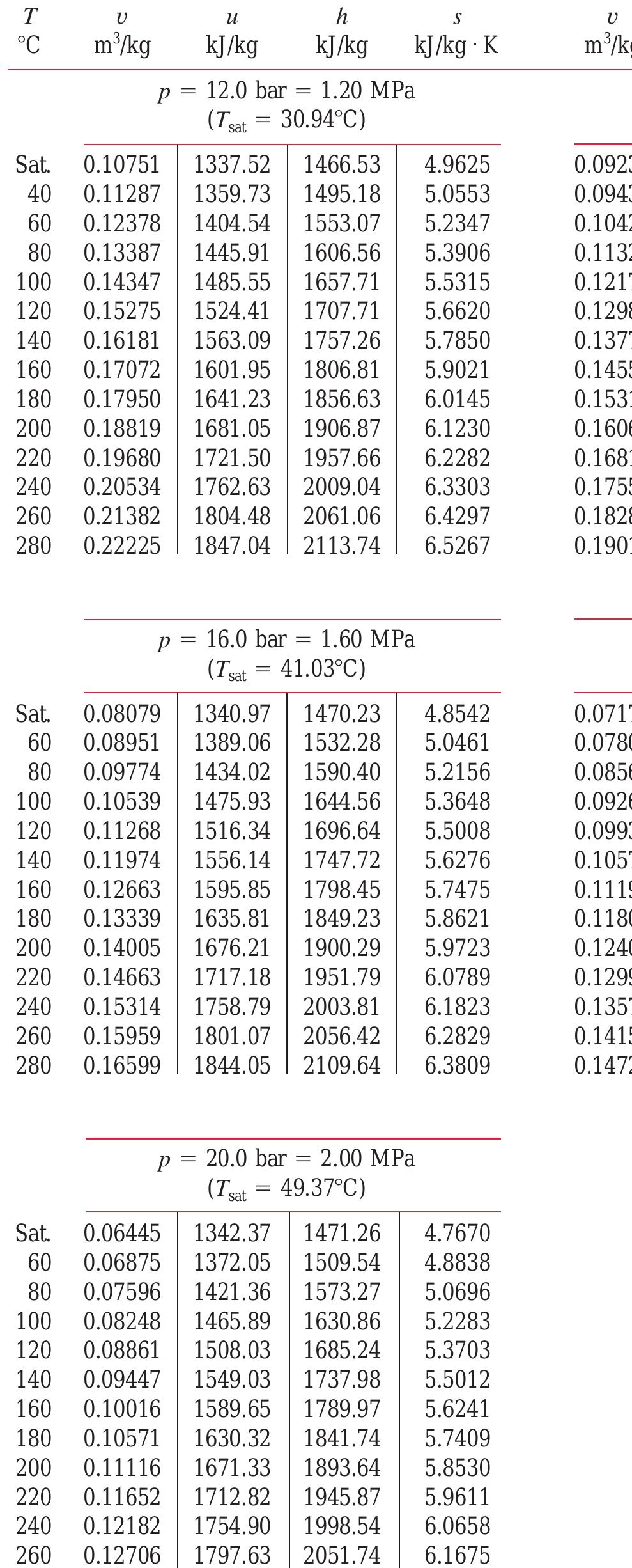 (PDF) Thermo Property Tables in SI and Other Units