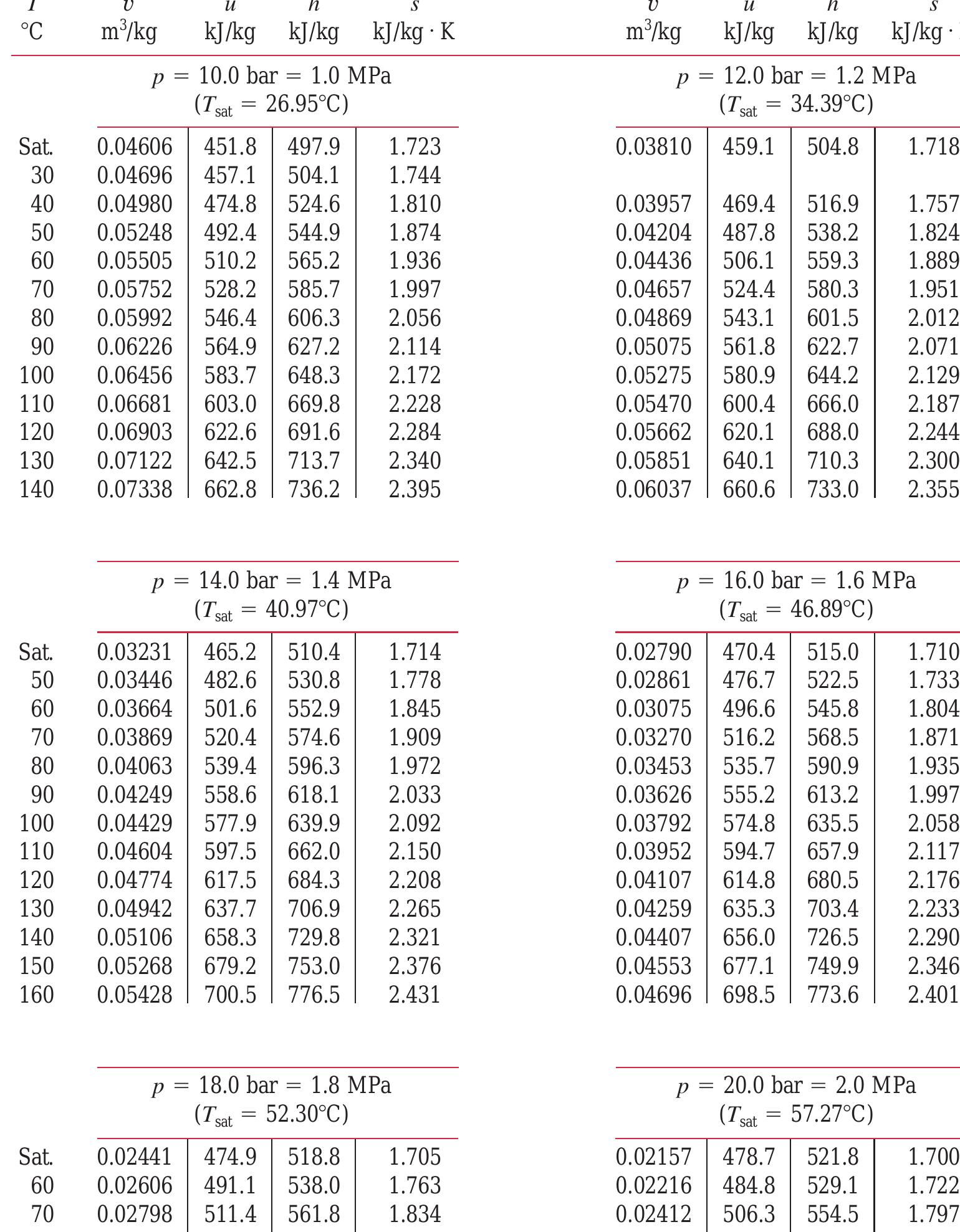 (PDF) Thermo Property Tables in SI and Other Units