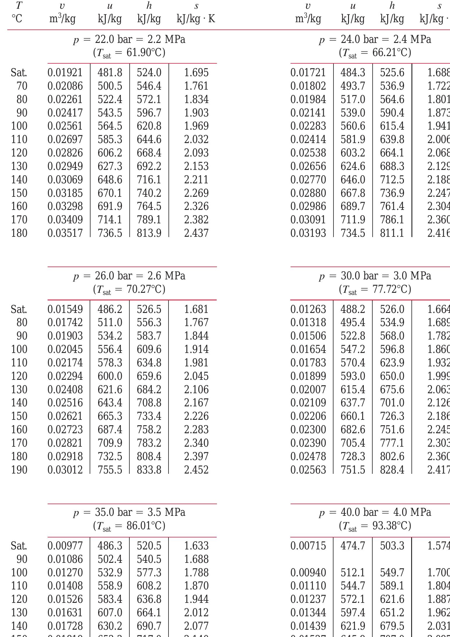 (PDF) Thermo Property Tables in SI and Other Units