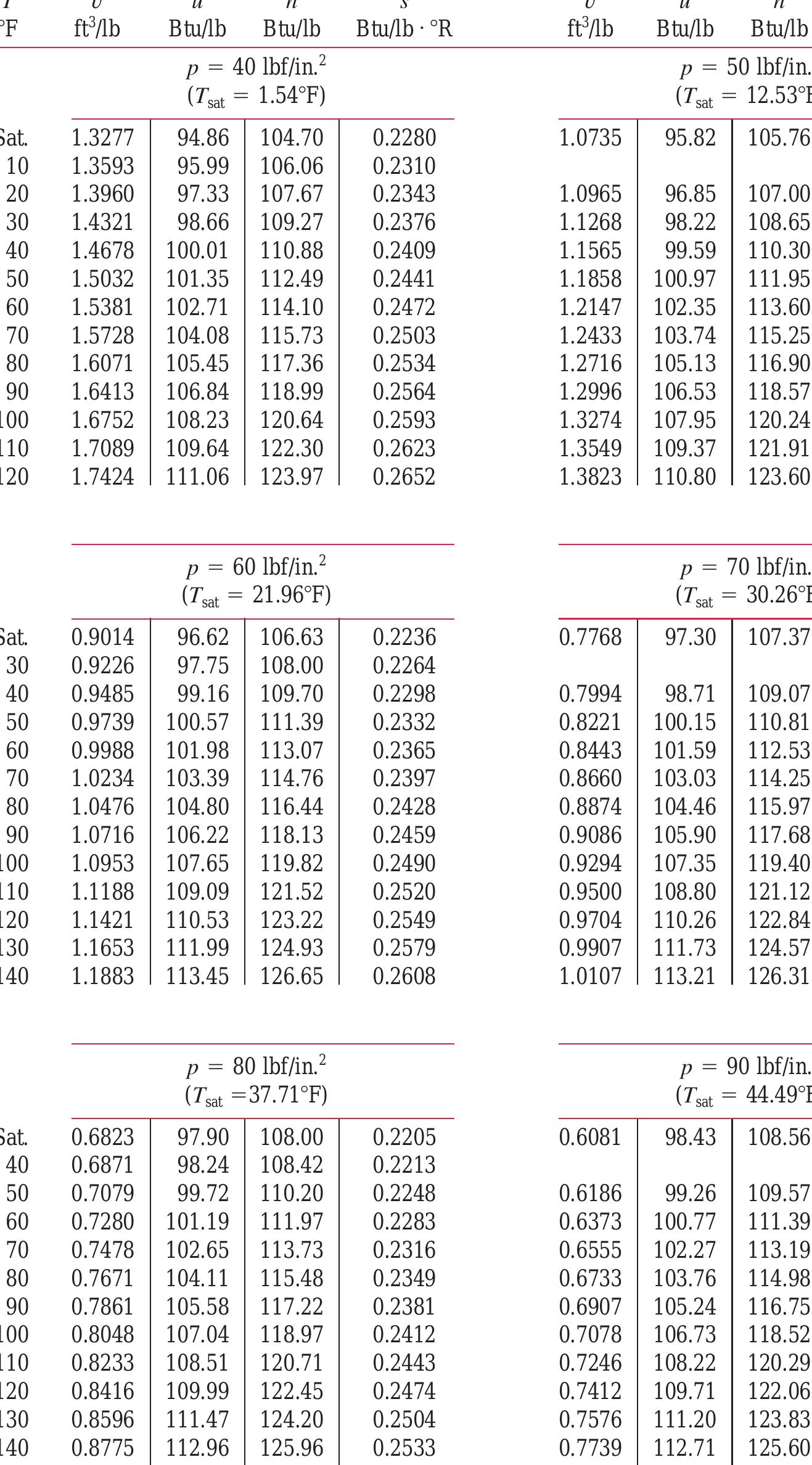 (PDF) Thermo Property Tables in SI and Other Units