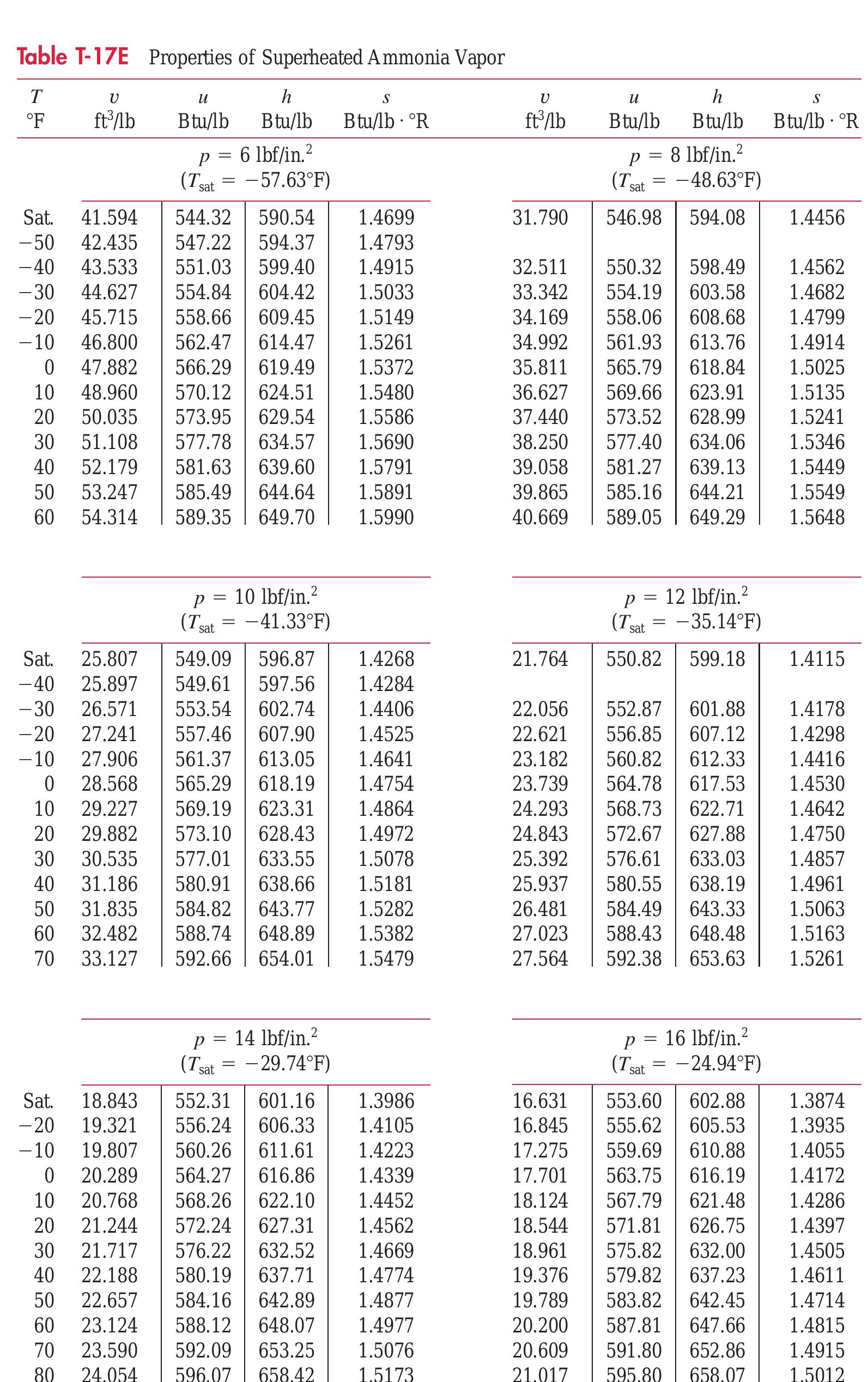 (PDF) Thermo Property Tables in SI and Other Units