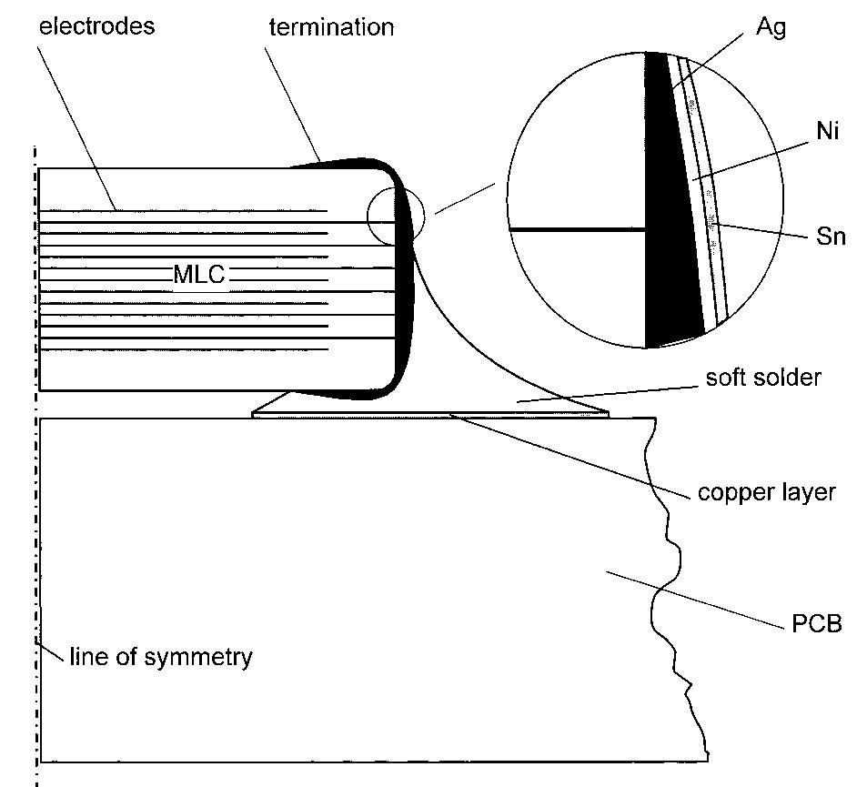 Typical shape of a numerical (fem) model of a soldered mlc.