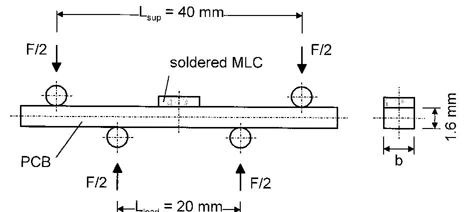Principle of the four-point bending facility. (loading rate