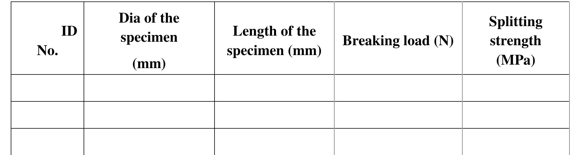 Figure 1 - SPLIT TENSILE STRENGTH OF CONCRETE