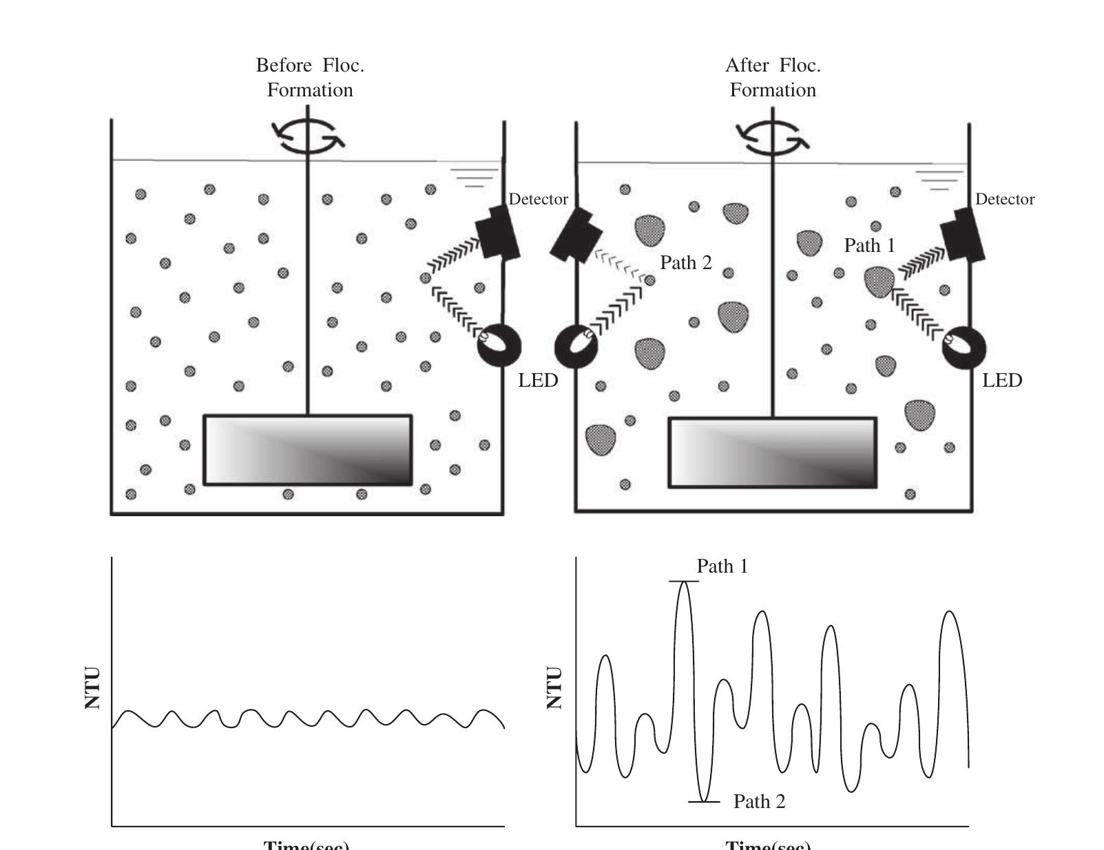 - schematic drawing illustrating the relationship between