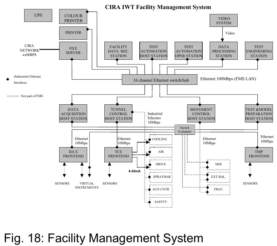 Tunnel control system the tunnel control system performs the