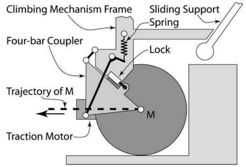 A mechanical design for the proposed climbing-wheel