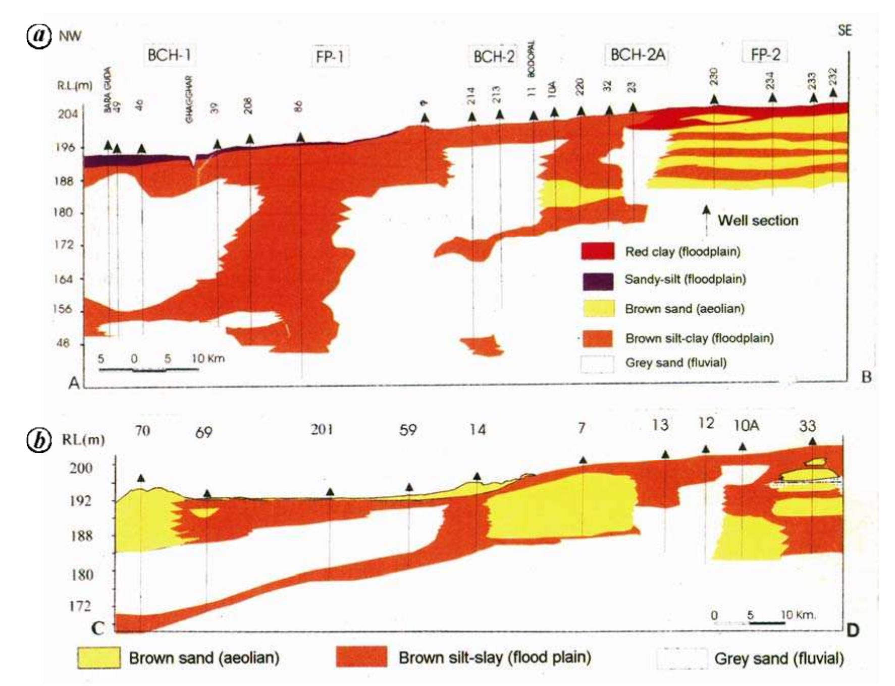 Figure 9 - The River Saraswati was a Himalayan-born river