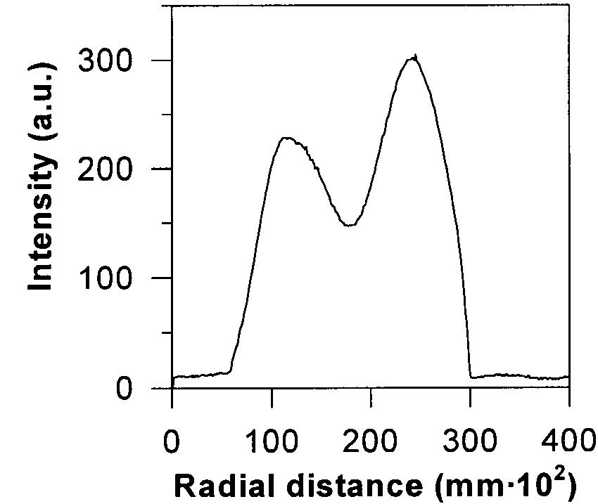 Intensity profile distortion of a gaussian laser beam 0.6m