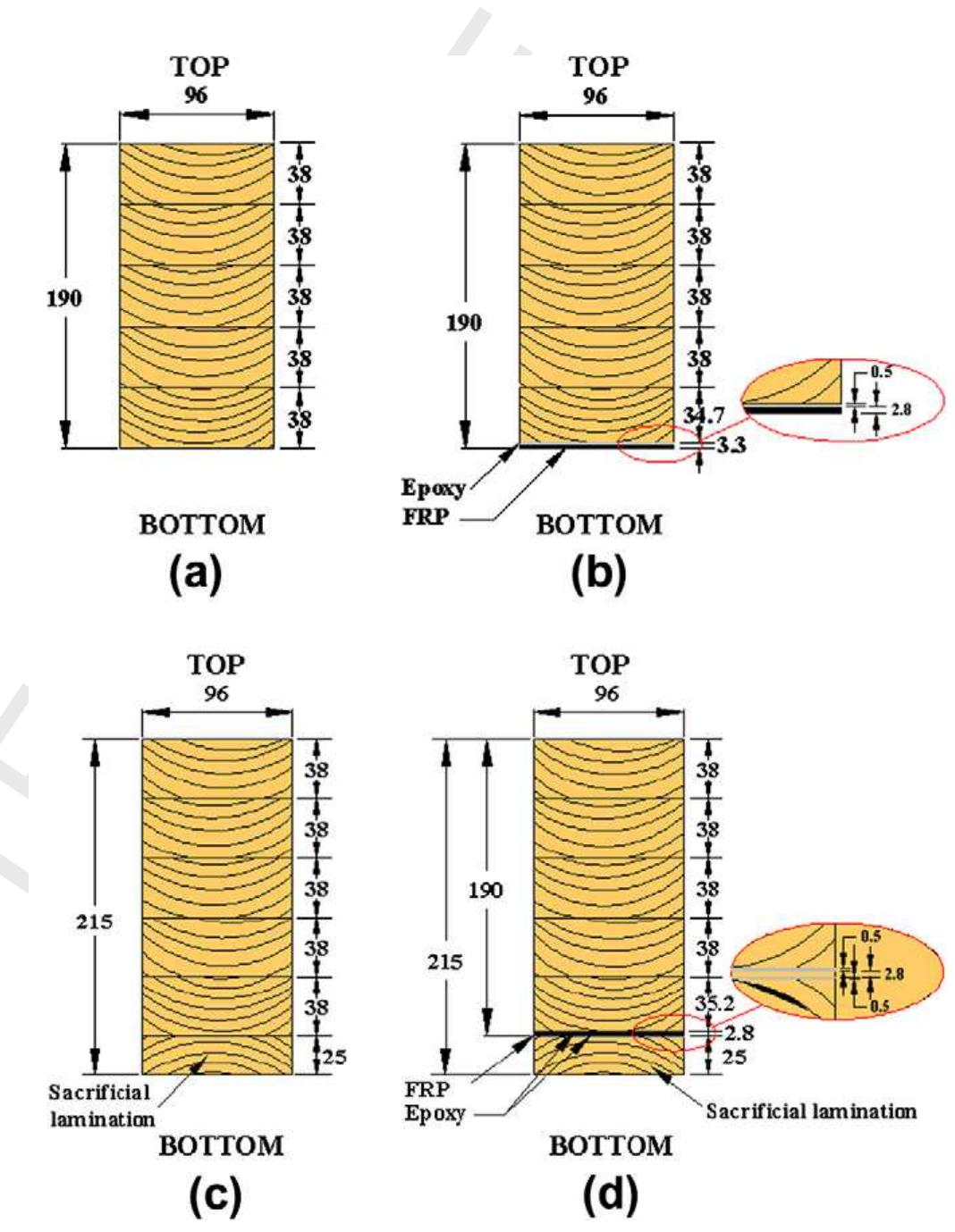 Beam configurations: (a) phase a. (b) phase b. (c) phase c.