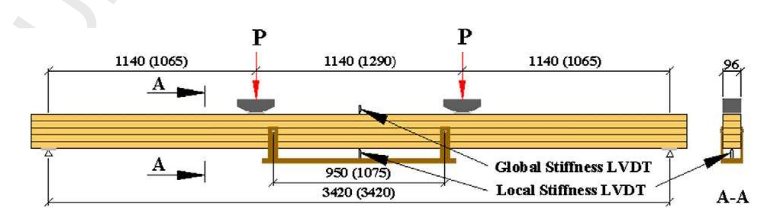 Stiffness test arrangement for phase a and phase b beams