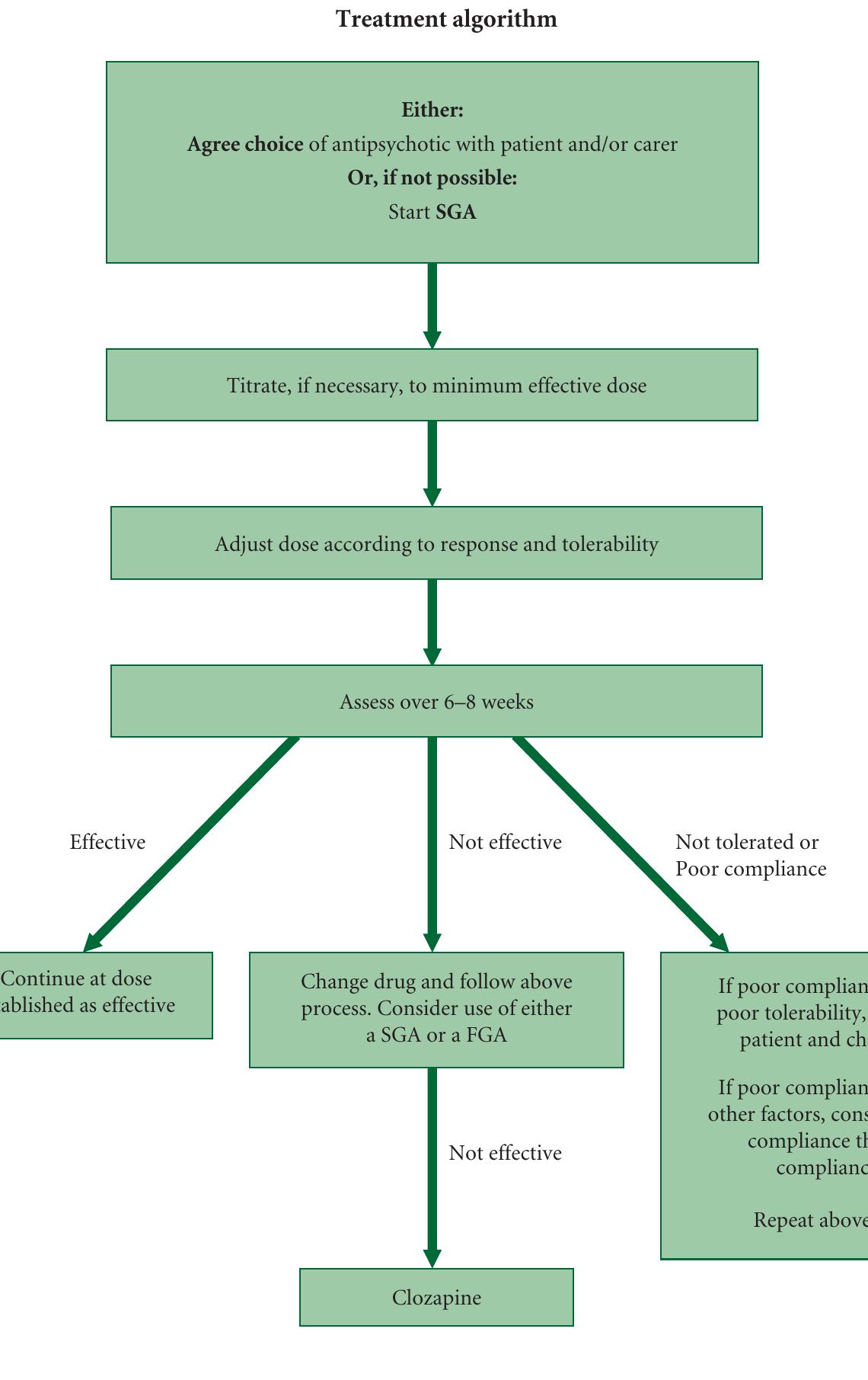 (PDF) The Maudsley Prescribing guidelines