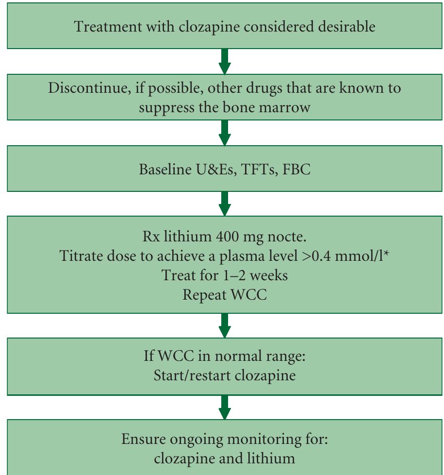 (PDF) The Maudsley Prescribing guidelines