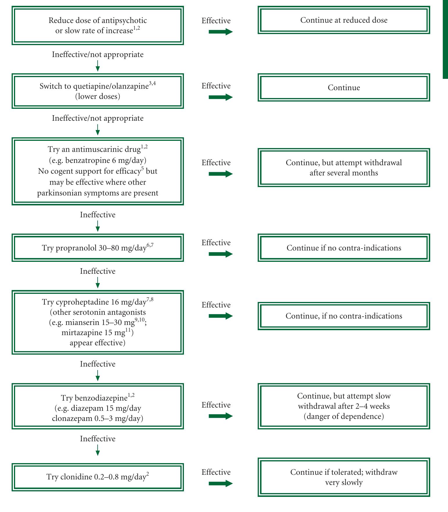(PDF) The Maudsley Prescribing guidelines