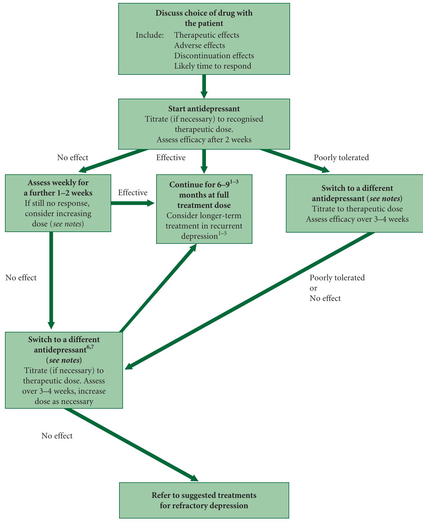 (PDF) The Maudsley Prescribing guidelines