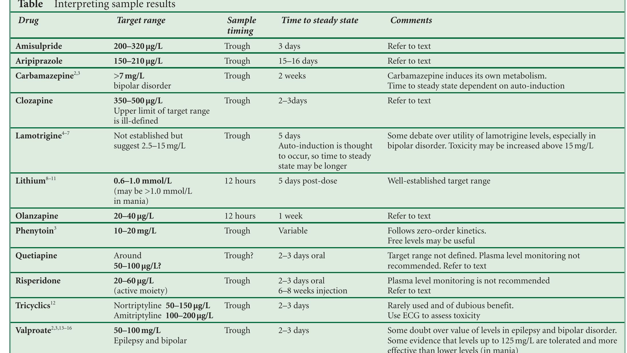 (PDF) The Maudsley Prescribing guidelines
