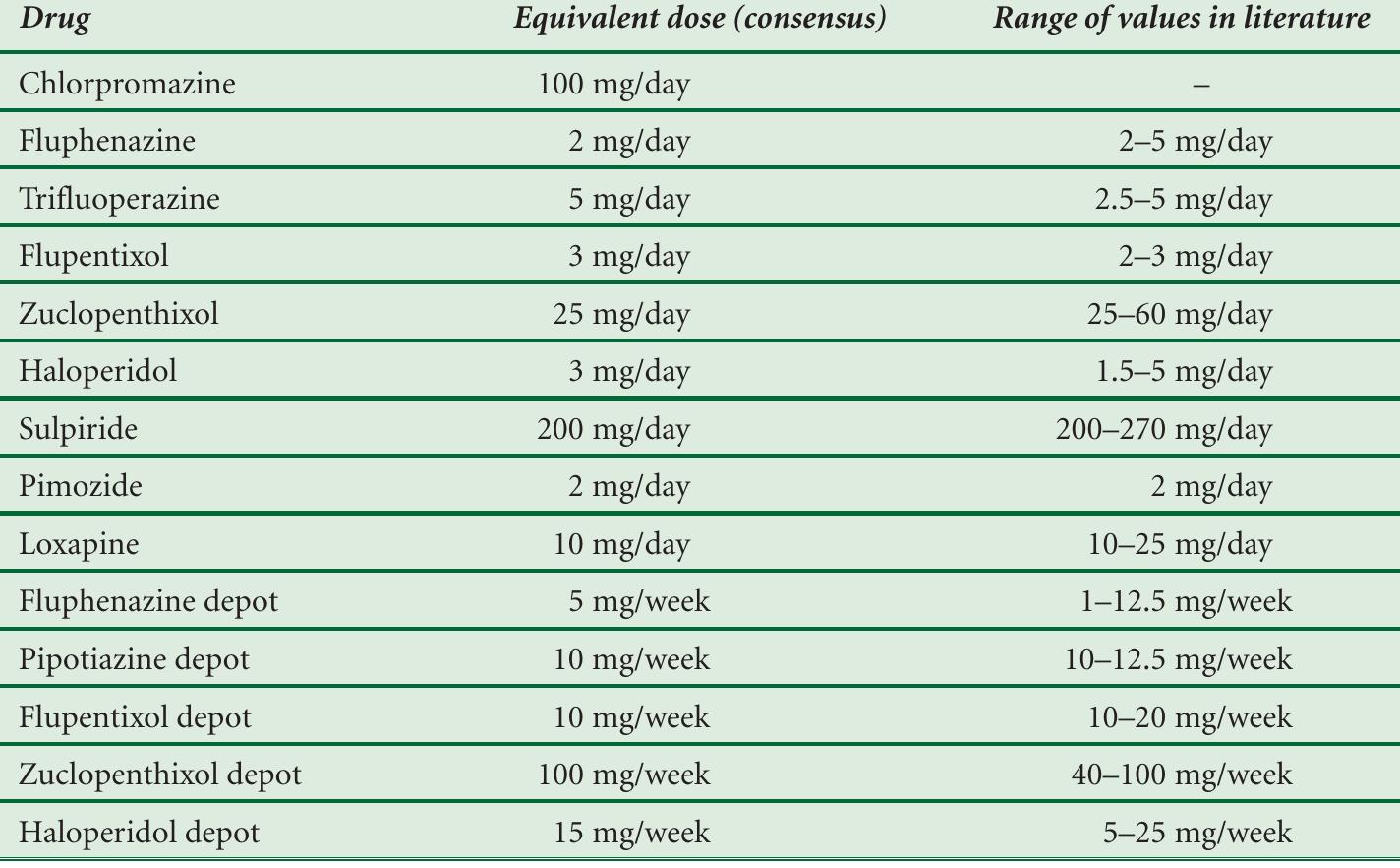 (PDF) The Maudsley Prescribing guidelines
